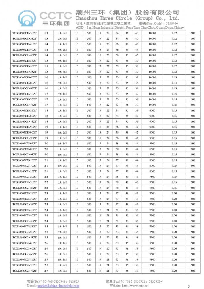 CCTC TCGL0603C series document page 6