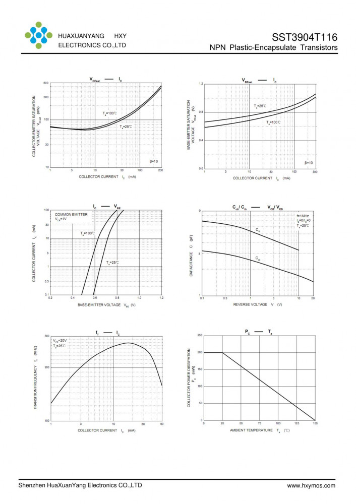 SST3904T116-HXY datasheet page 3