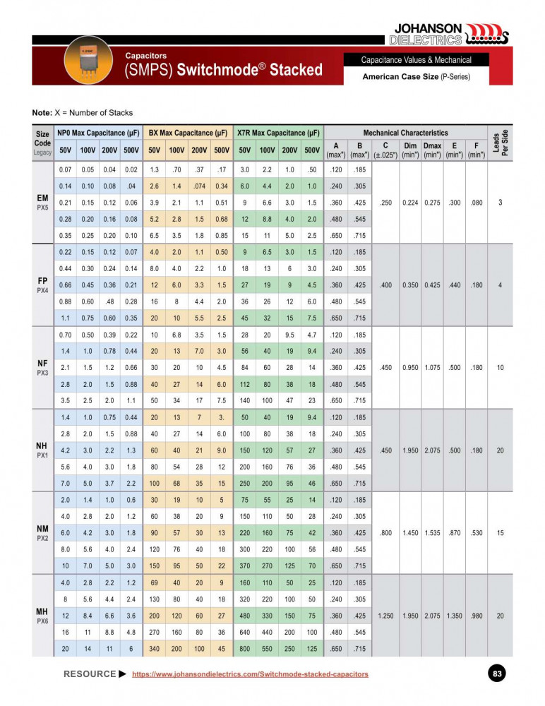 Product documentation page 2