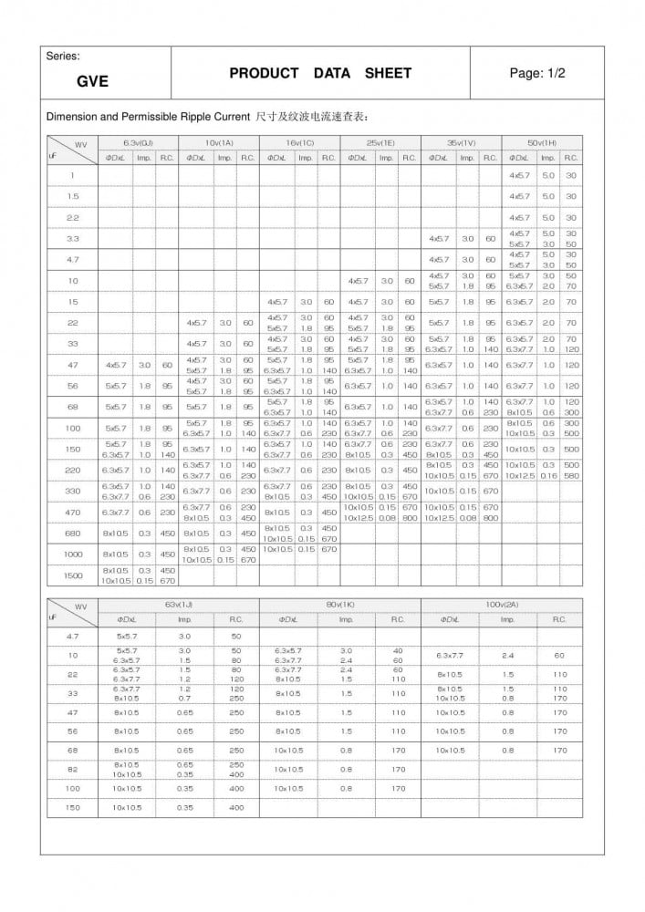 HRK GVE1C107M0606CNVC product datasheet page 2