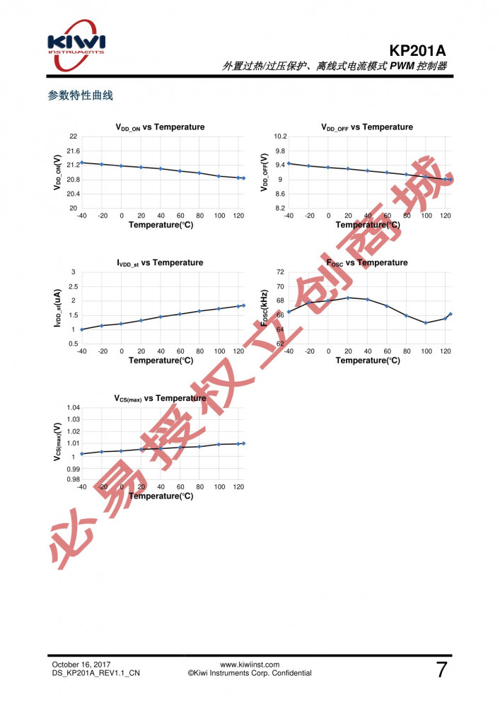 KP201ALGA datasheet page 7