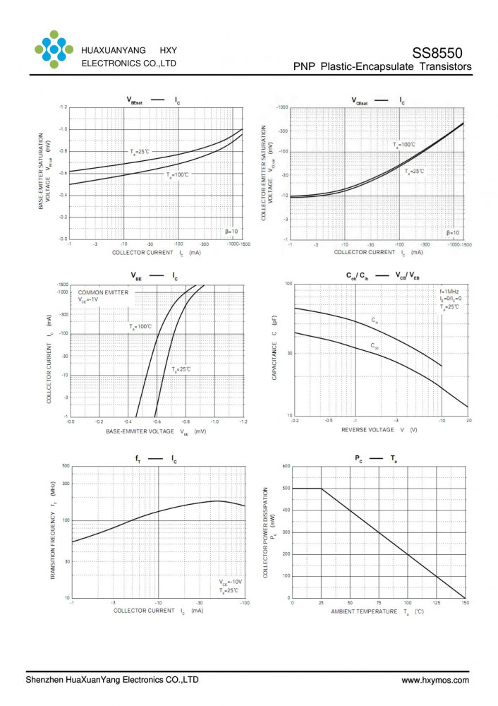 SS8550 datasheet page 3