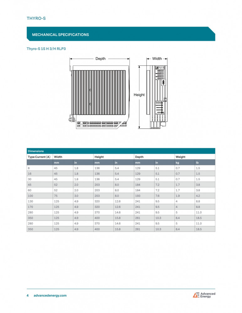 Thyro-S documentation page 4