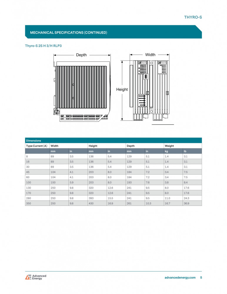 Thyro-S documentation page 5