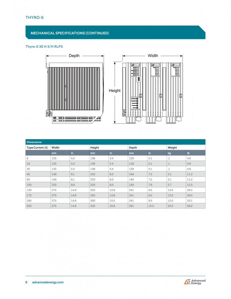 Thyro-S documentation page 6