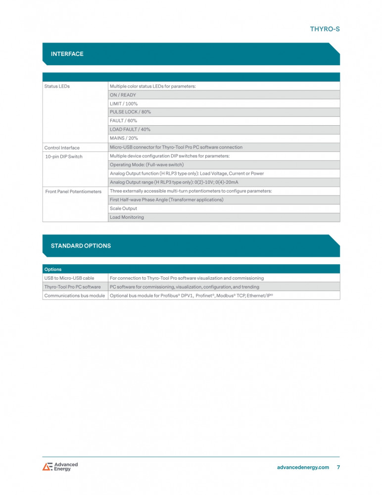 Thyro-S documentation page 7