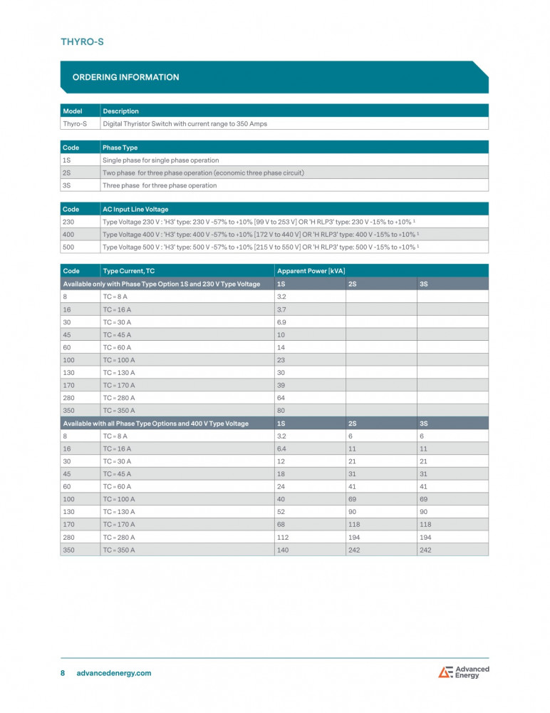 Thyro-S documentation page 8