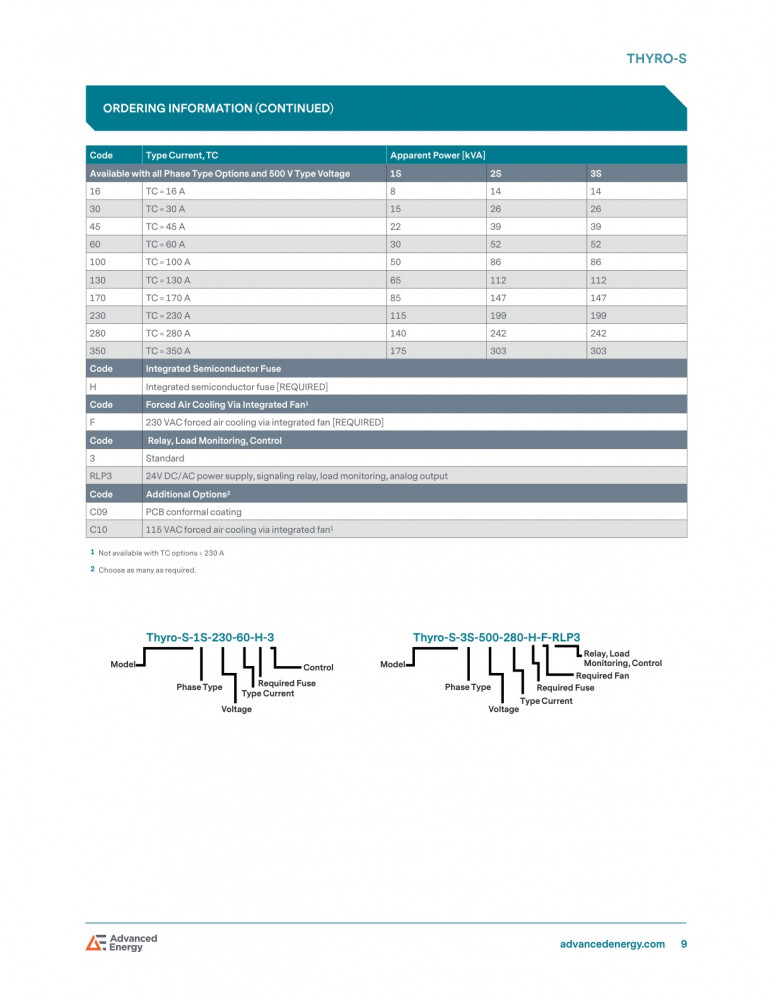 Thyro-S documentation page 9