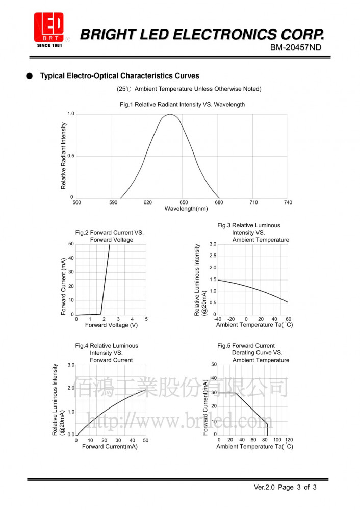 BM-20457ND product documentation page 3