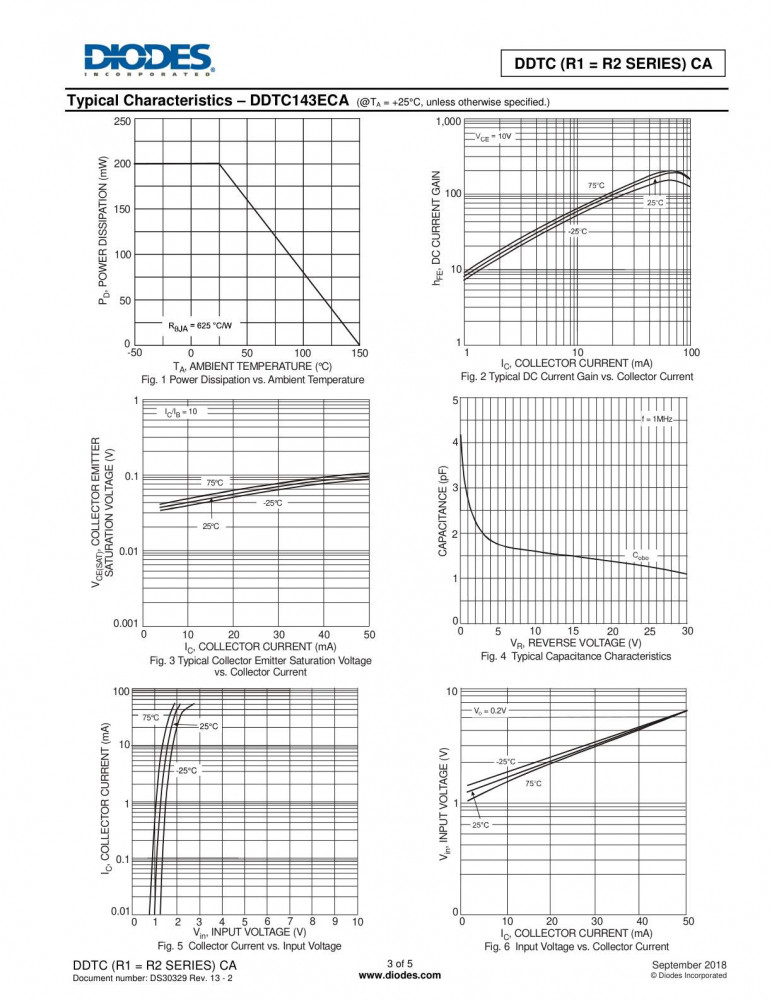 DDTC124ECA-7-F datasheet page 3