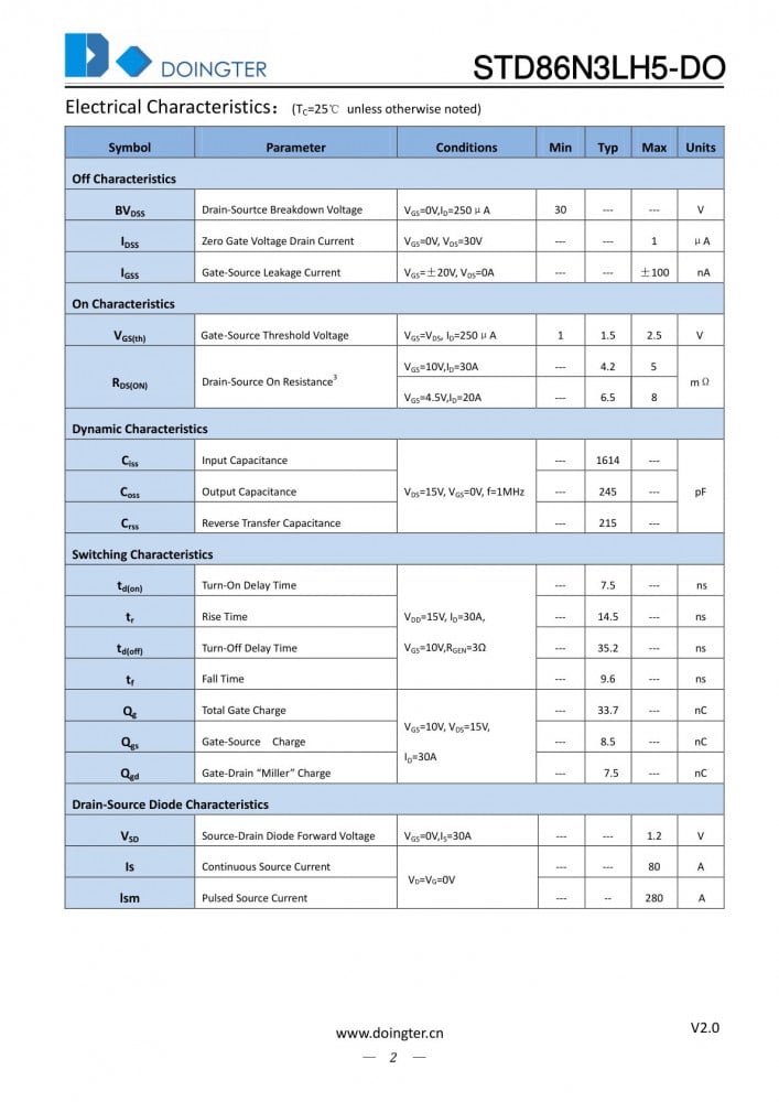 STD86N3LH5-DO datasheet page 2