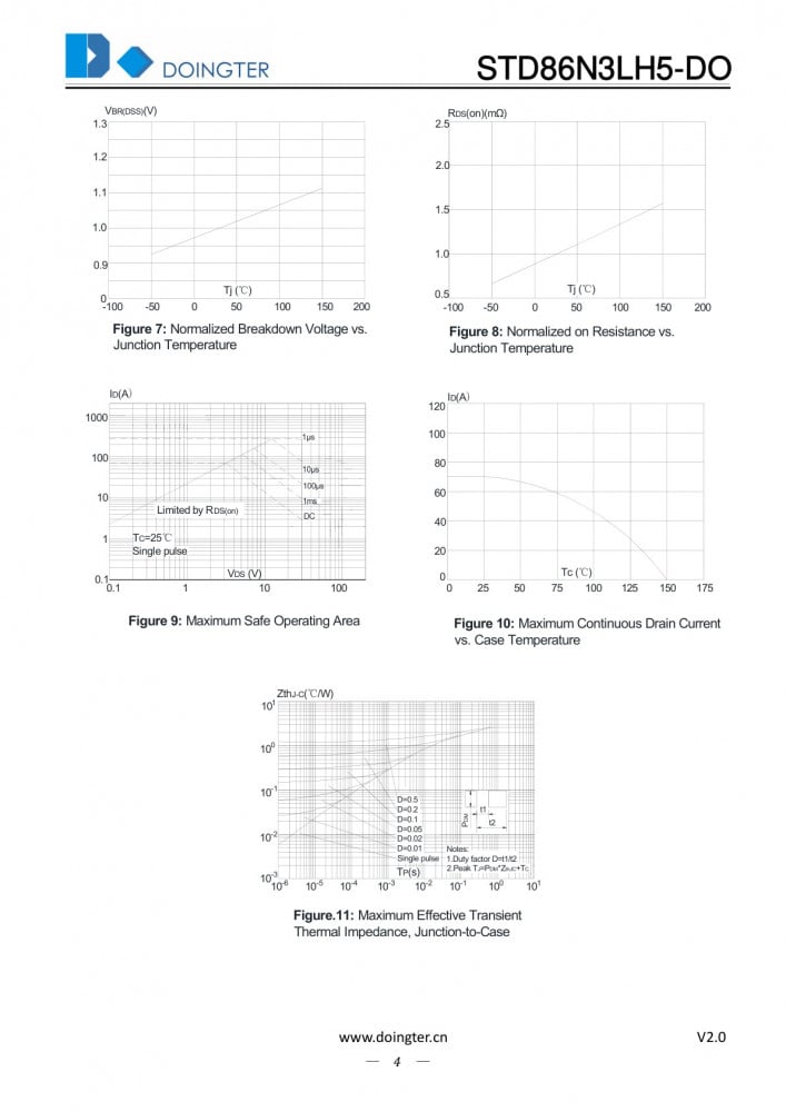 STD86N3LH5-DO datasheet page 4