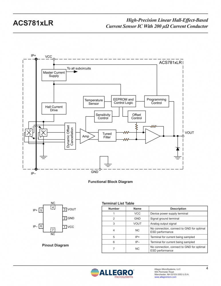 ACS781 datasheet page 4