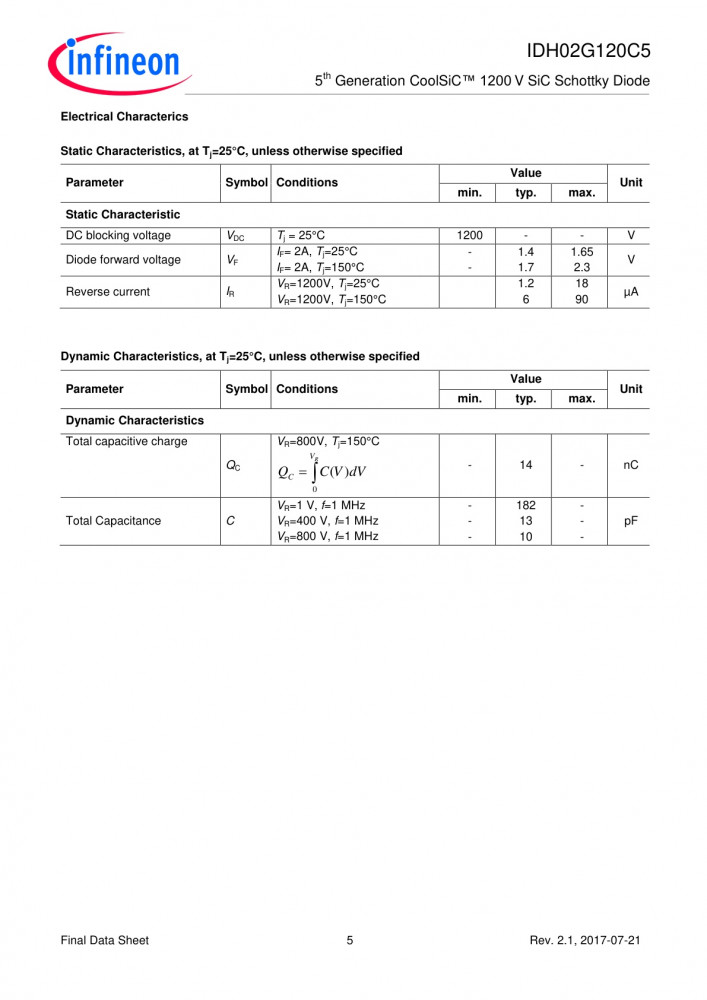 IDH02G120C5 datasheet page 5
