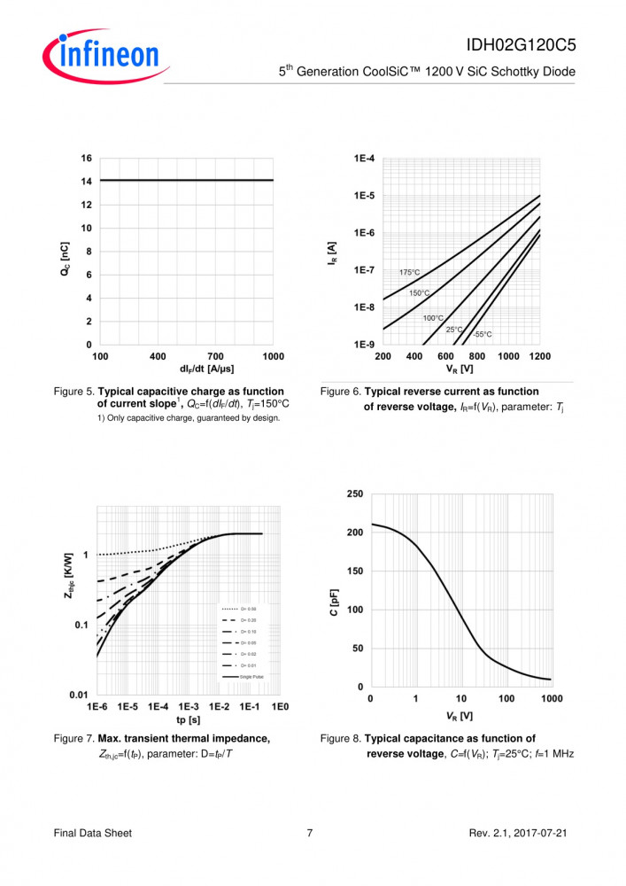 IDH02G120C5 datasheet page 7