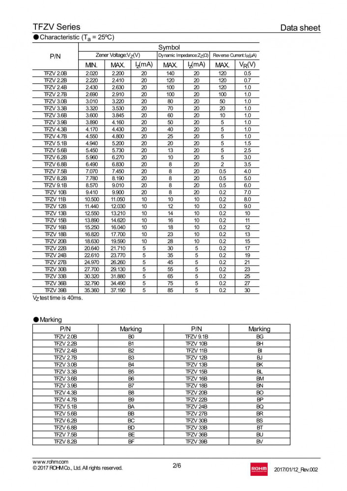 TFZVTR39B datasheet page 2