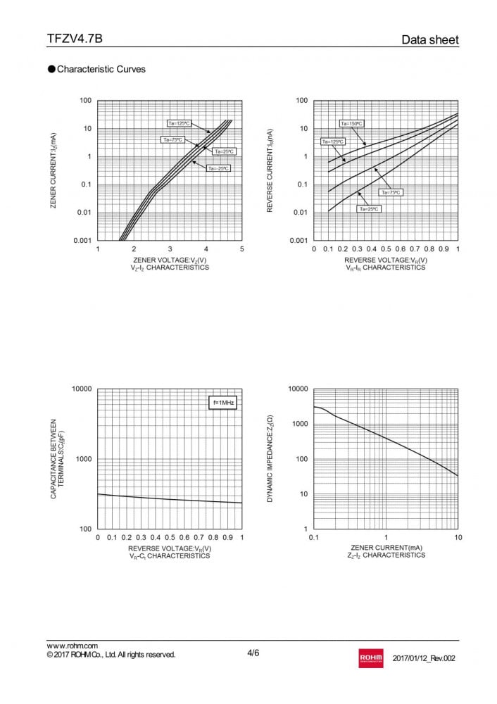TFZVTR39B datasheet page 4