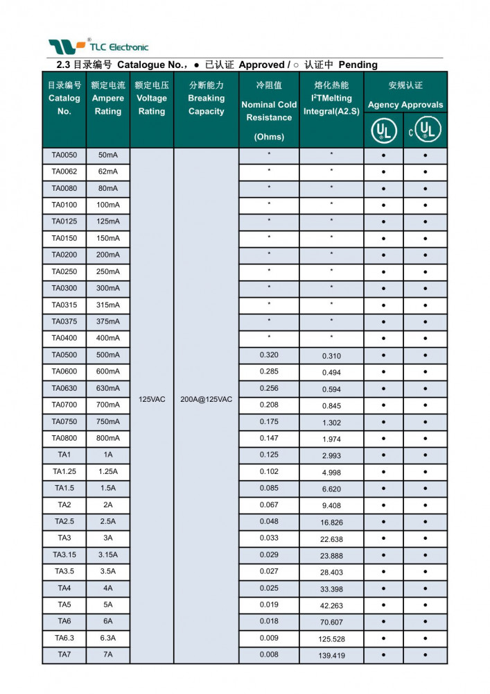 TA series datasheet page 3