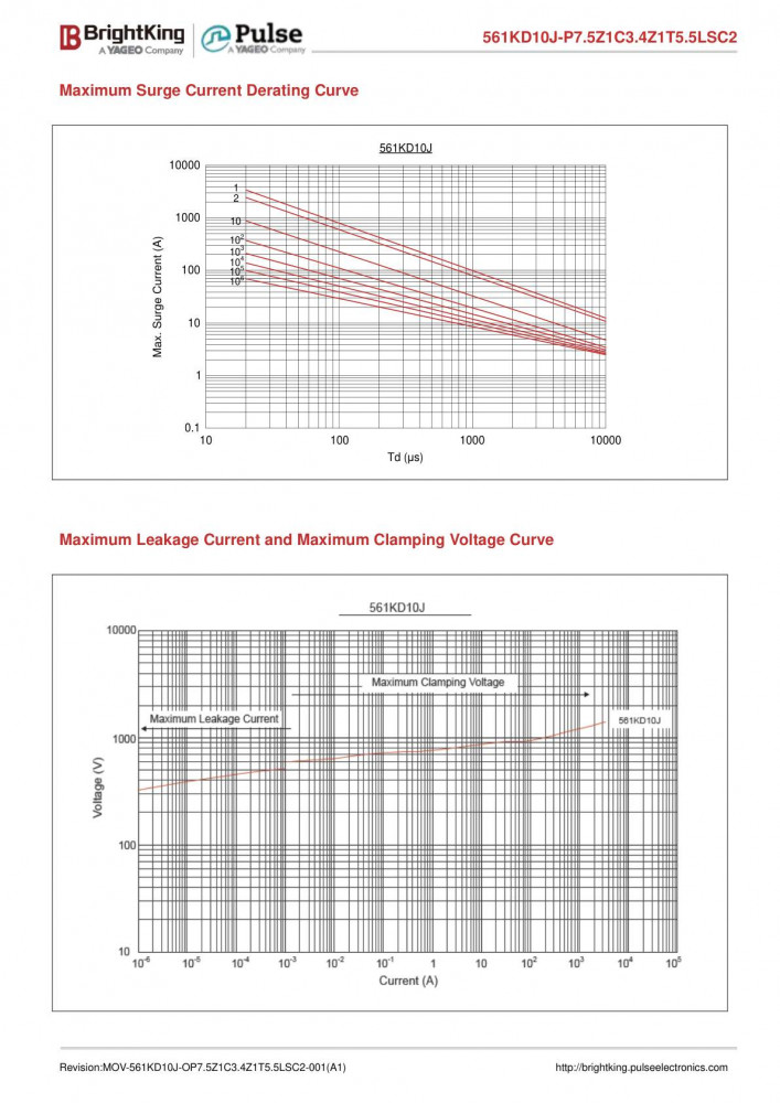 Brightking MOV datasheet page 5