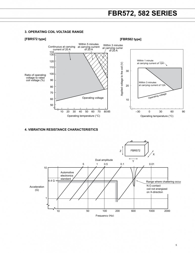 Fujitsu FBR572 series datasheet page 5