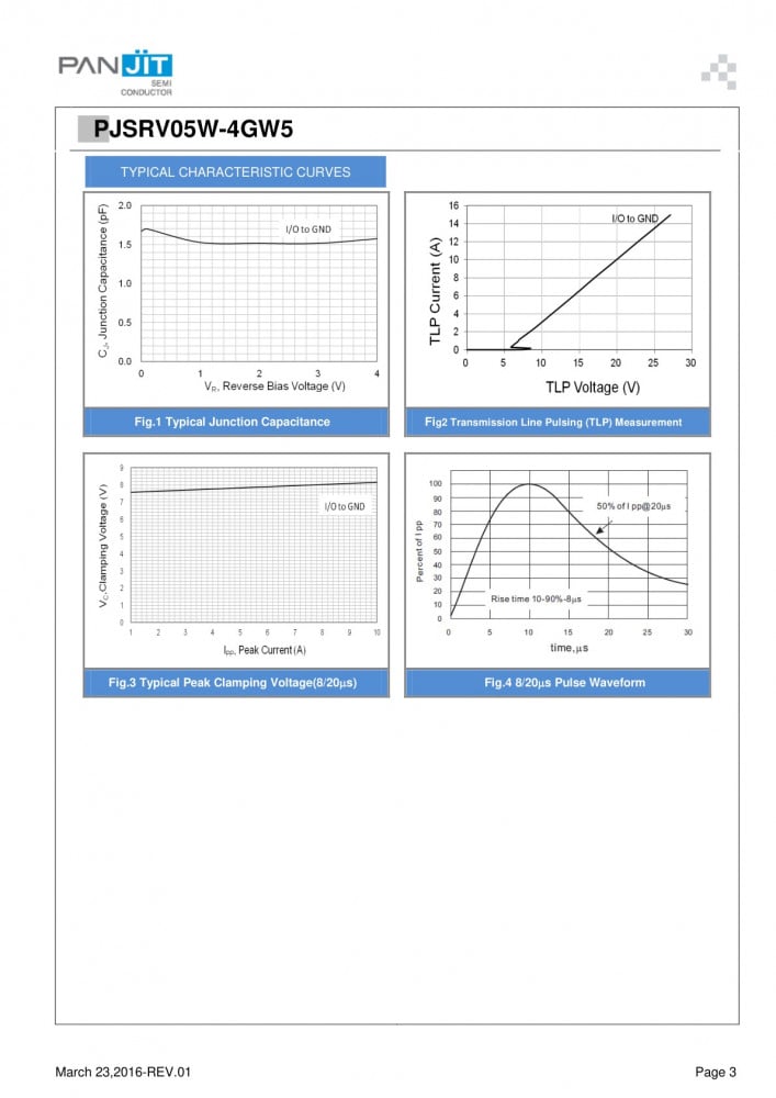 PJSRV05W-4GW5 datasheet page 3