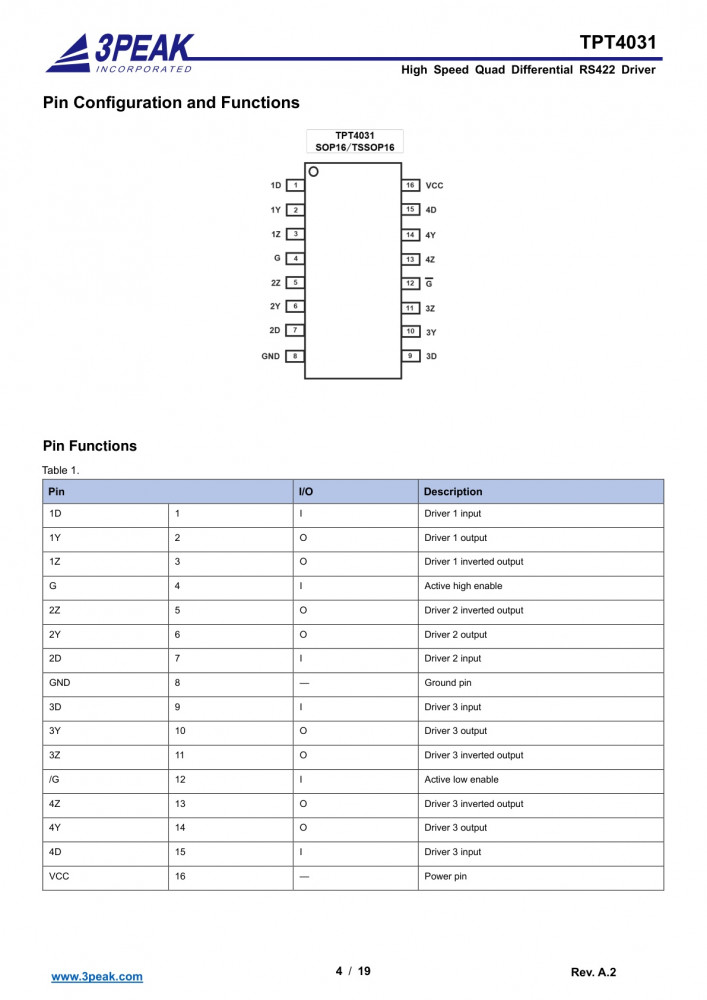 TPT4031 datasheet page 4