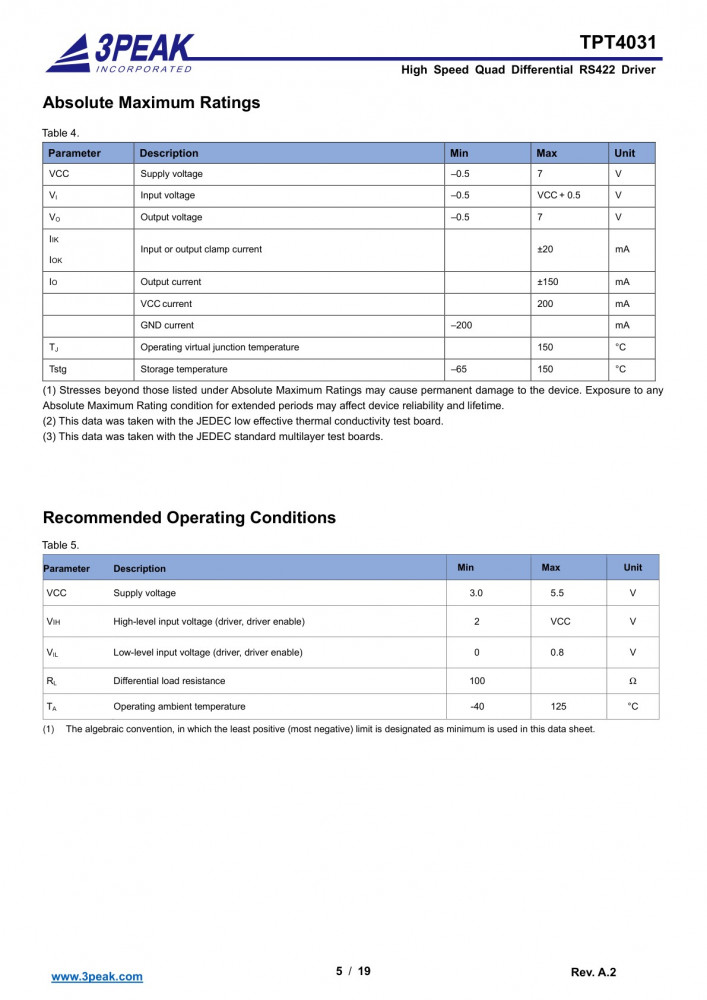 TPT4031 datasheet page 5