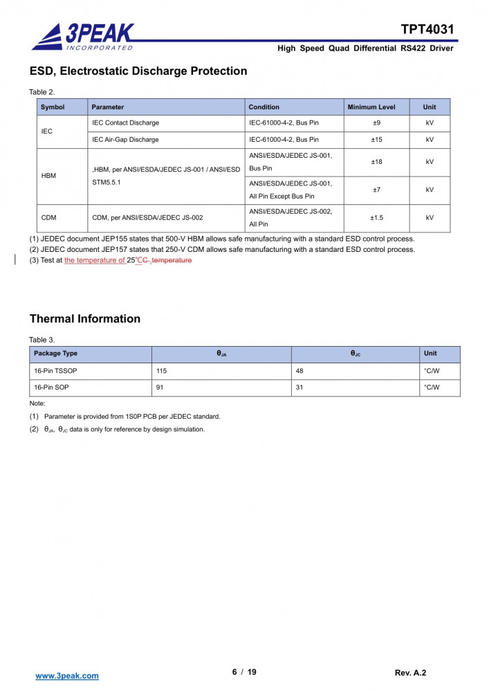 TPT4031 datasheet page 6
