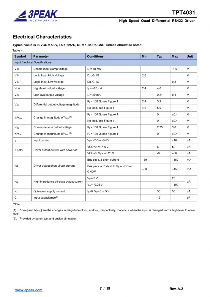 TPT4031 datasheet page 7