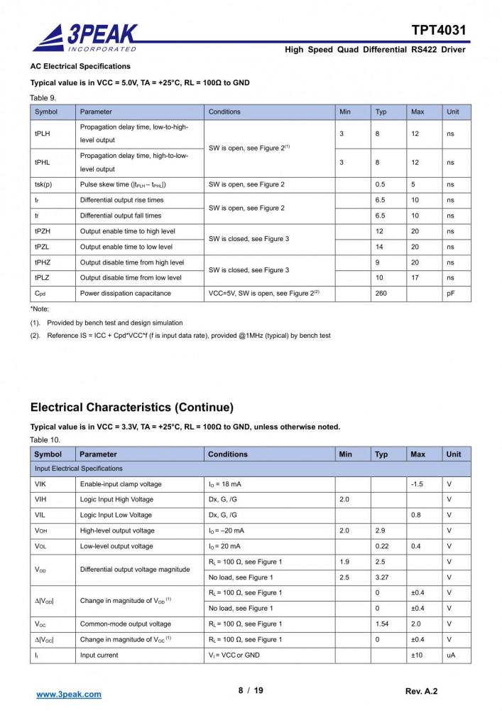 TPT4031 datasheet page 8