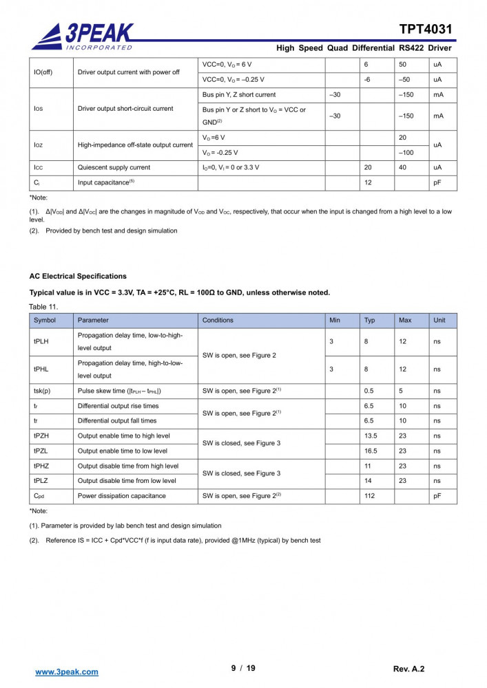 TPT4031 datasheet page 9