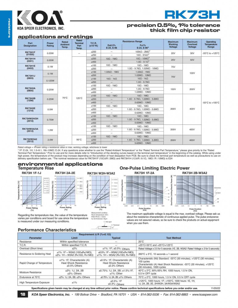 KOA RK73H technical document page 2