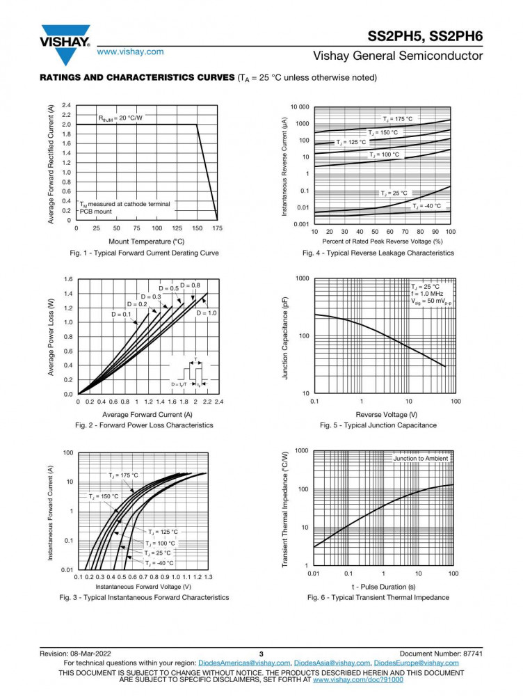 Vishay SS2PH datasheet page 3