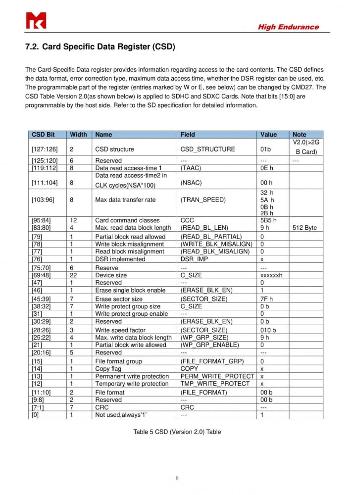 MK SD Card specification page 8