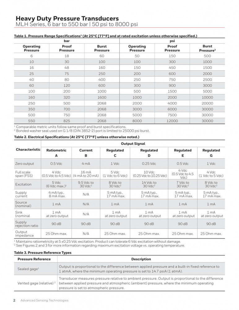MLH Series datasheet page 2