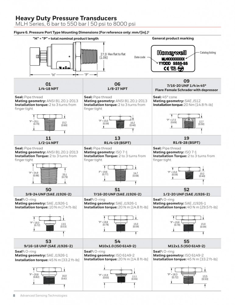 MLH Series datasheet page 8