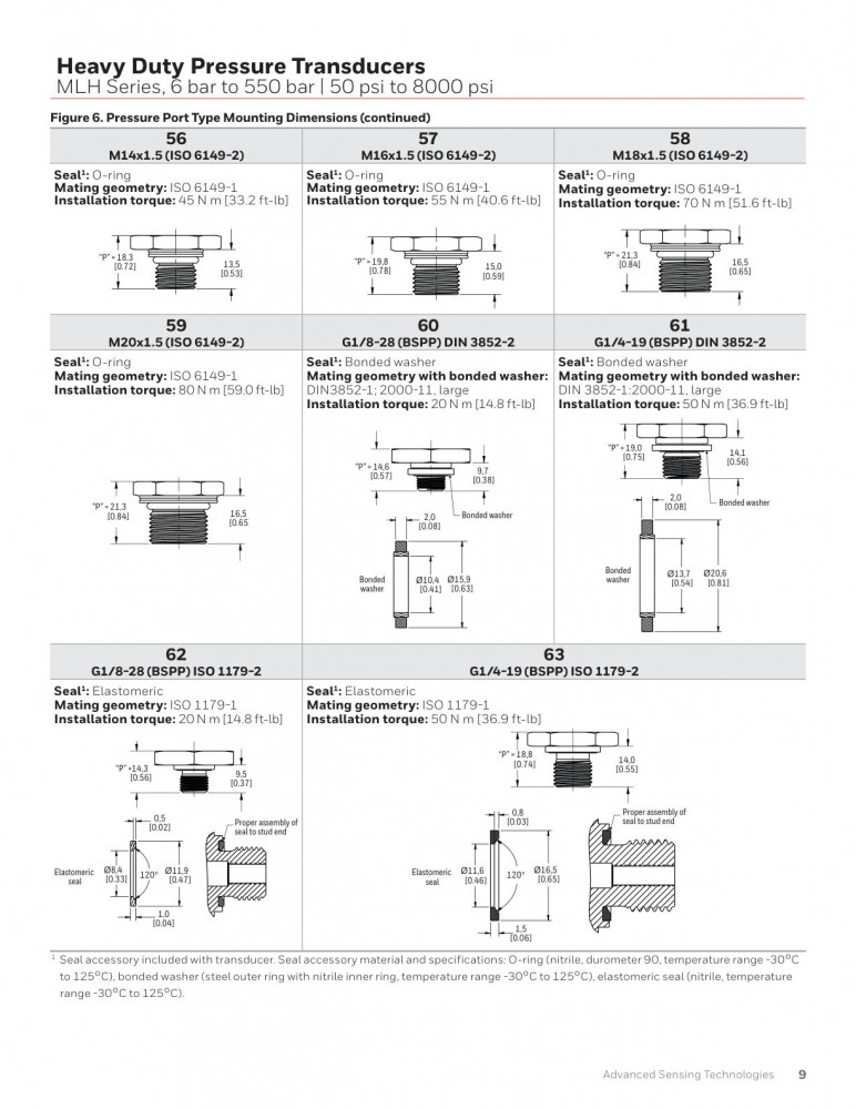 MLH Series datasheet page 9