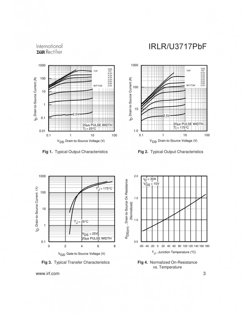 IRLR3717PBF datasheet page 3