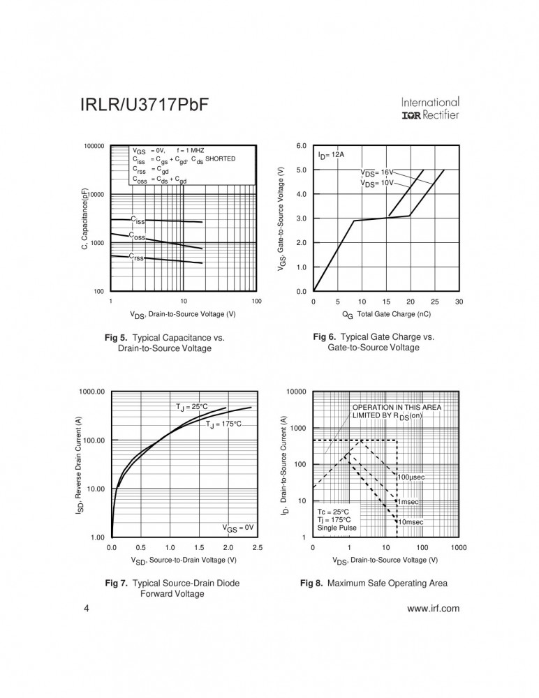 IRLR3717PBF datasheet page 4