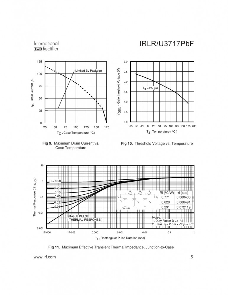 IRLR3717PBF datasheet page 5