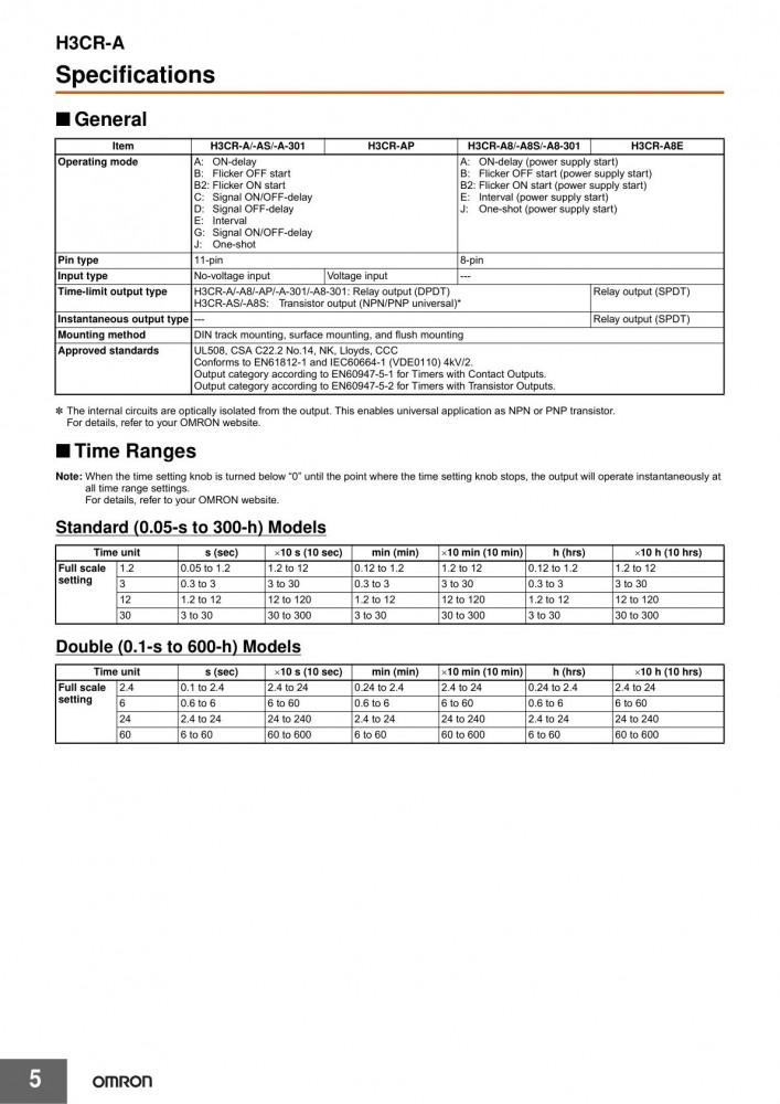 H3CR catalogue page 5