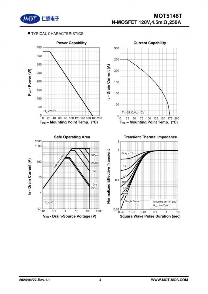 MOT5146T datasheet page 4