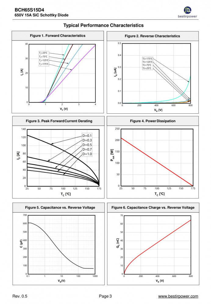 BCH65S15D4 datasheet page 3