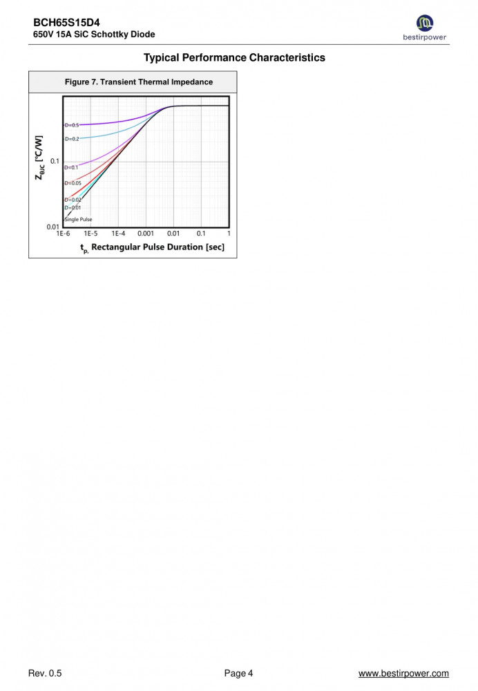 BCH65S15D4 datasheet page 4