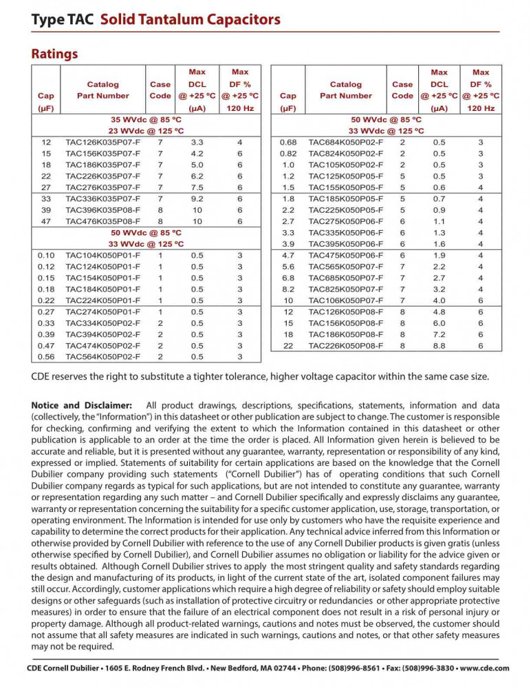 CDE TAC datasheet page 4