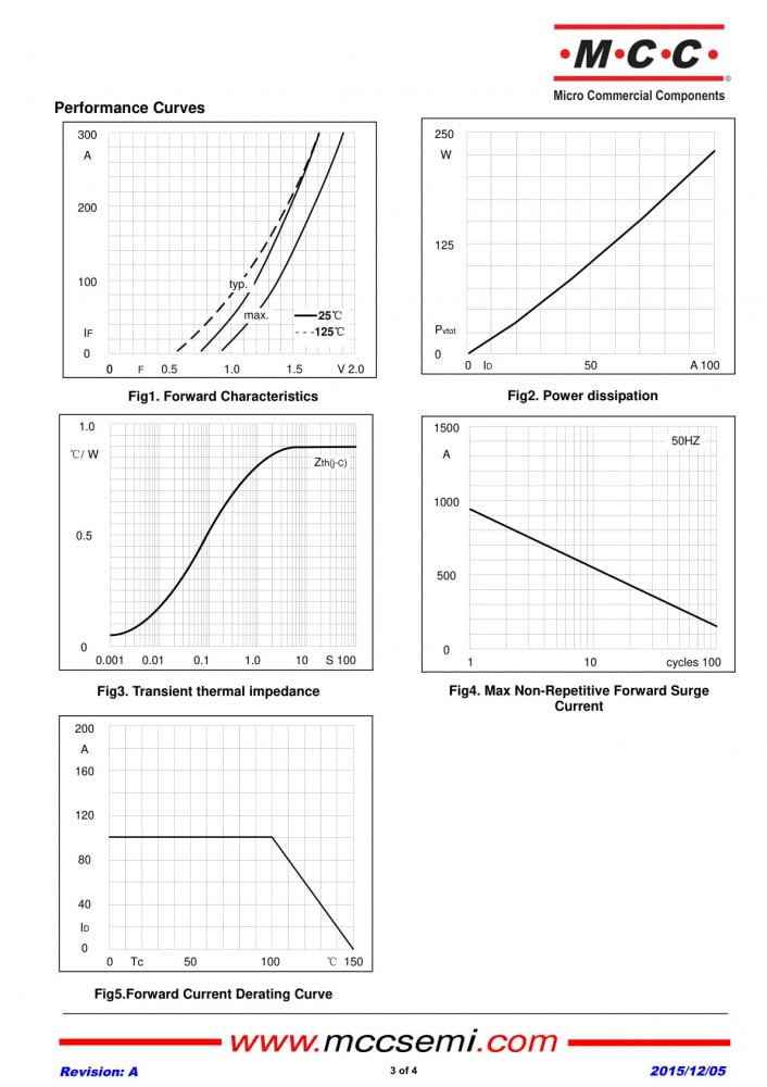 MCC MD100S16M3-BP datasheet page 3
