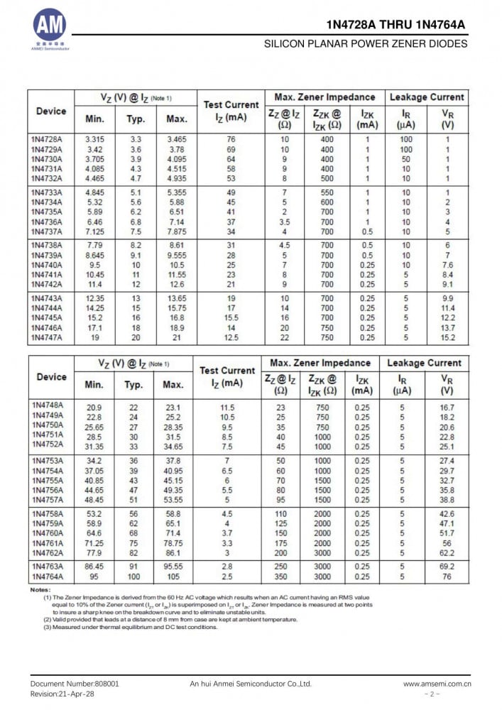 1N4749A datasheet page 2