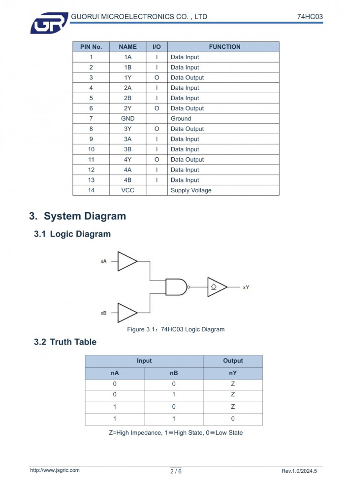 74HC03 technical document page 2