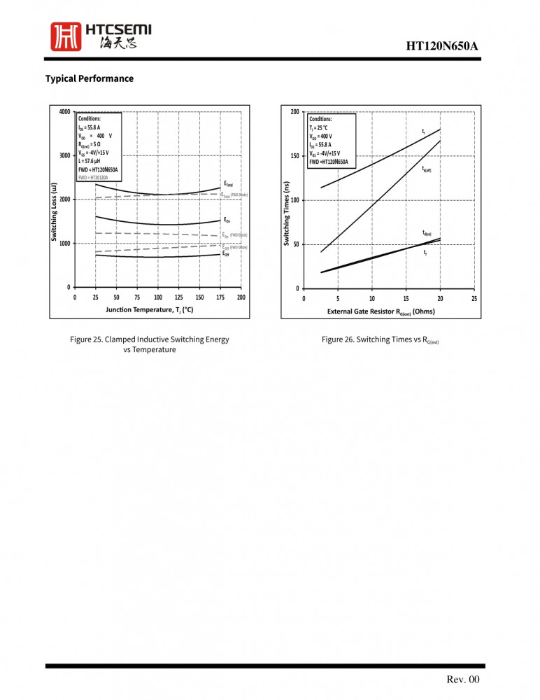 HT120N650ADZ datasheet page 10