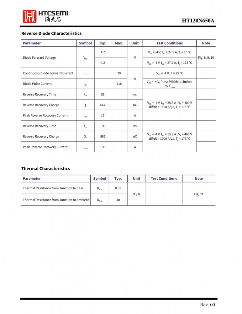 HT120N650ADZ datasheet page 3